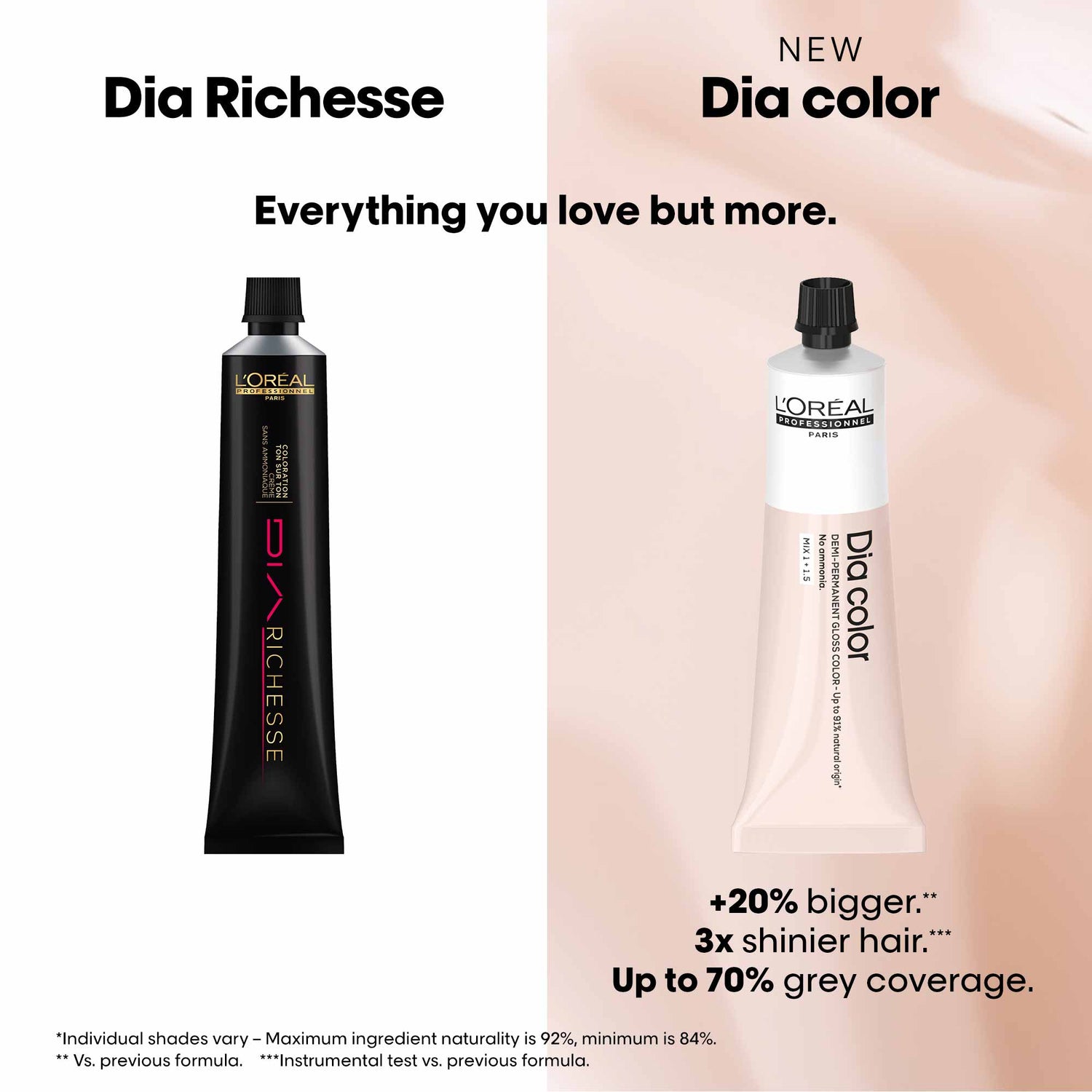 Dia Color replaces Dia Richesse – Trade Hair Supplies